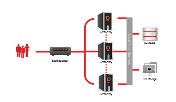 Ruby White paper - Rubygems.org on steroids - JFrog