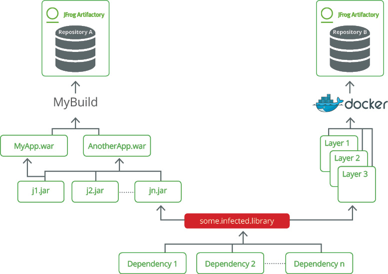 White Paper | Universal Component Analysis | JFrog Xray