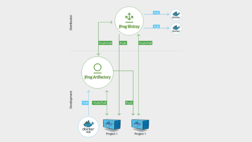 Comparing Artifactory to other Binary Repository Managers | JFrog