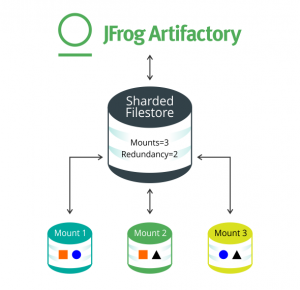 Comparing Artifactory to other Binary Repository Managers | JFrog